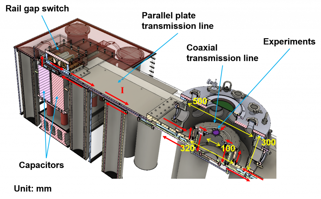 Pulsed Power Generator For Space Science Pgs Pulsed Plasma Laboratory Ppl