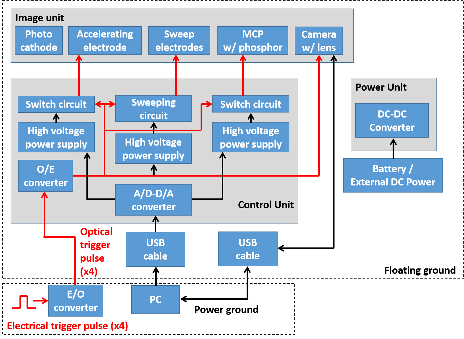 X-ray streak camera | Pulsed-Plasma Laboratory (PPL)