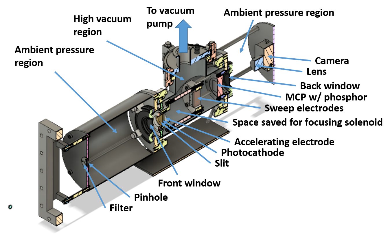 X-ray streak camera | Pulsed-Plasma Laboratory (PPL)