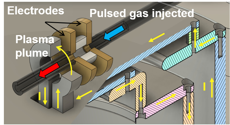 Soft X-ray/EUV light source | Pulsed-Plasma Laboratory (PPL) Soft X-ray/EUV light source | Pulsed-Plasma Laboratory (PPL)